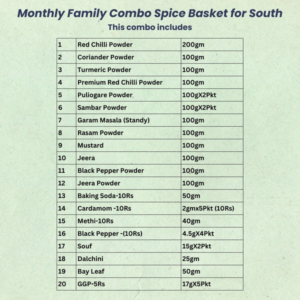 SNN Monthly Combo Spice Basket for South – SNN Foods
